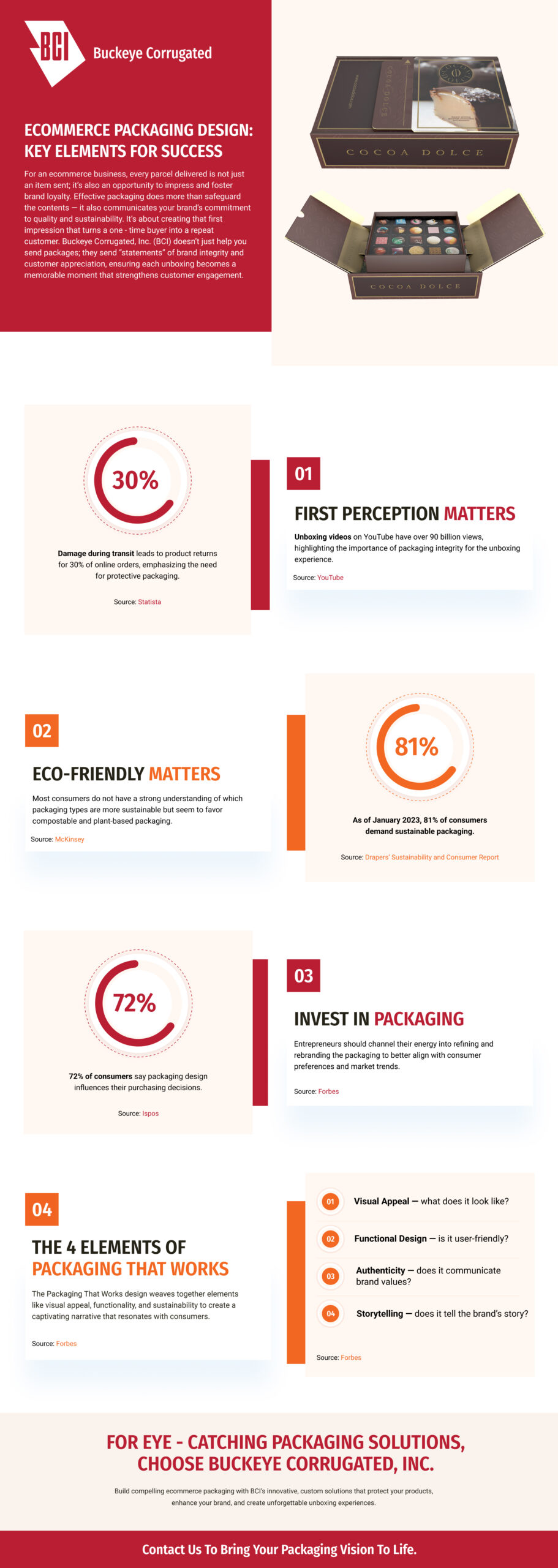 Ecommerce Packaging Design: Key Elements For Success - Buckeye Corrugated