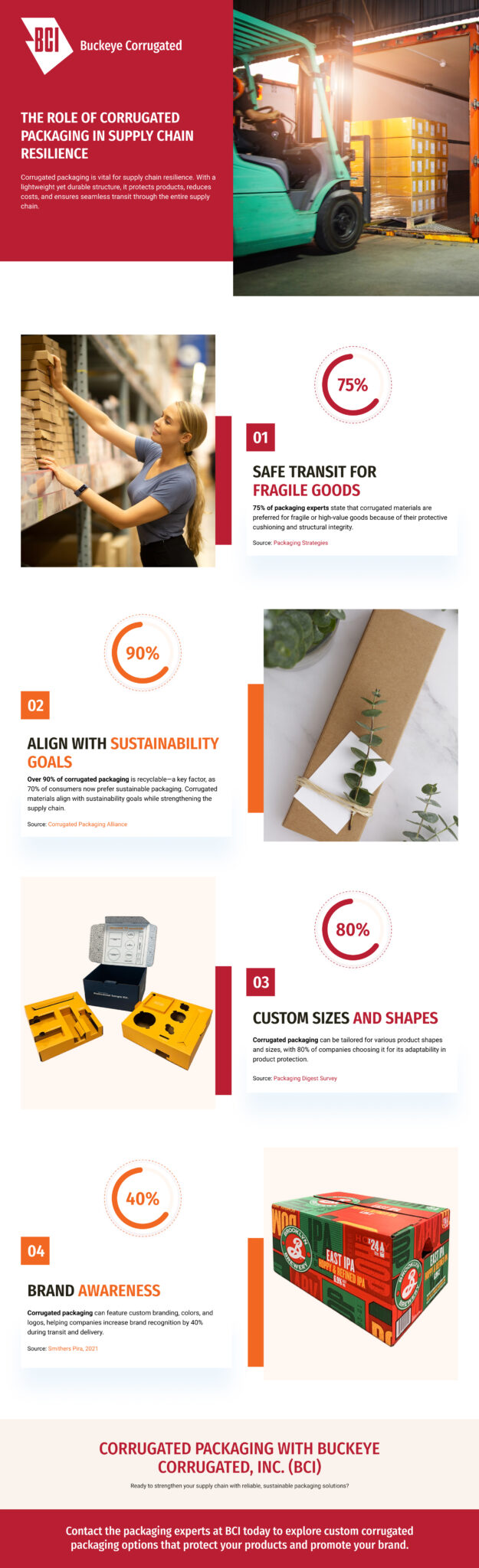 The Role Of Corrugated Packaging In Supply Chain Resilience - Buckeye Corrugated