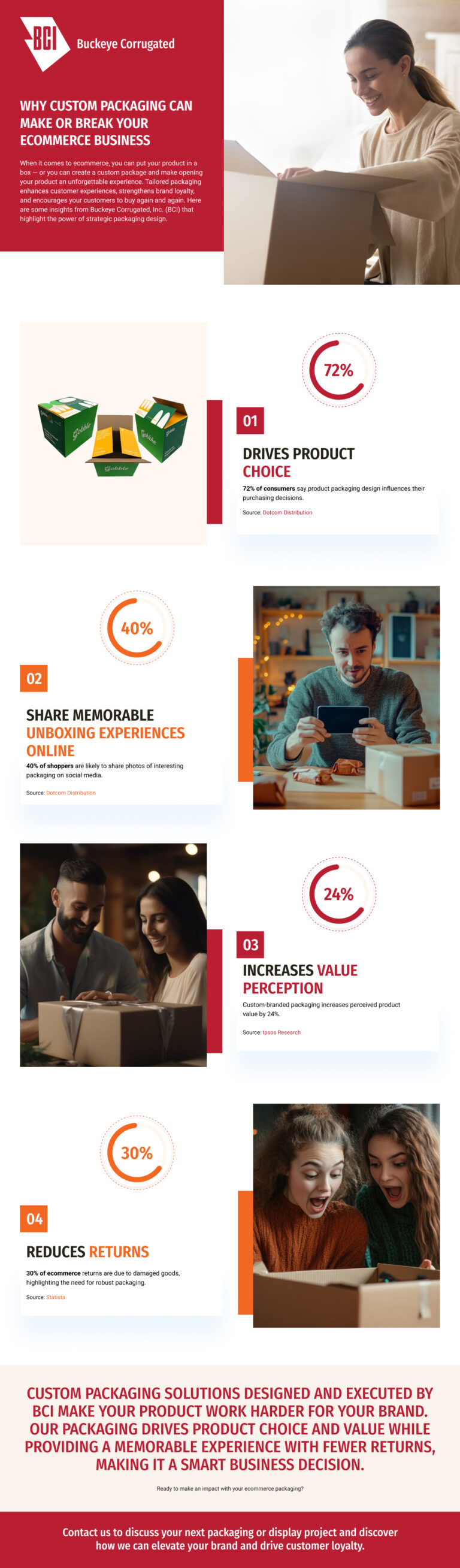 Why Custom Packaging Can Make Or Break Your Ecommerce Business ...