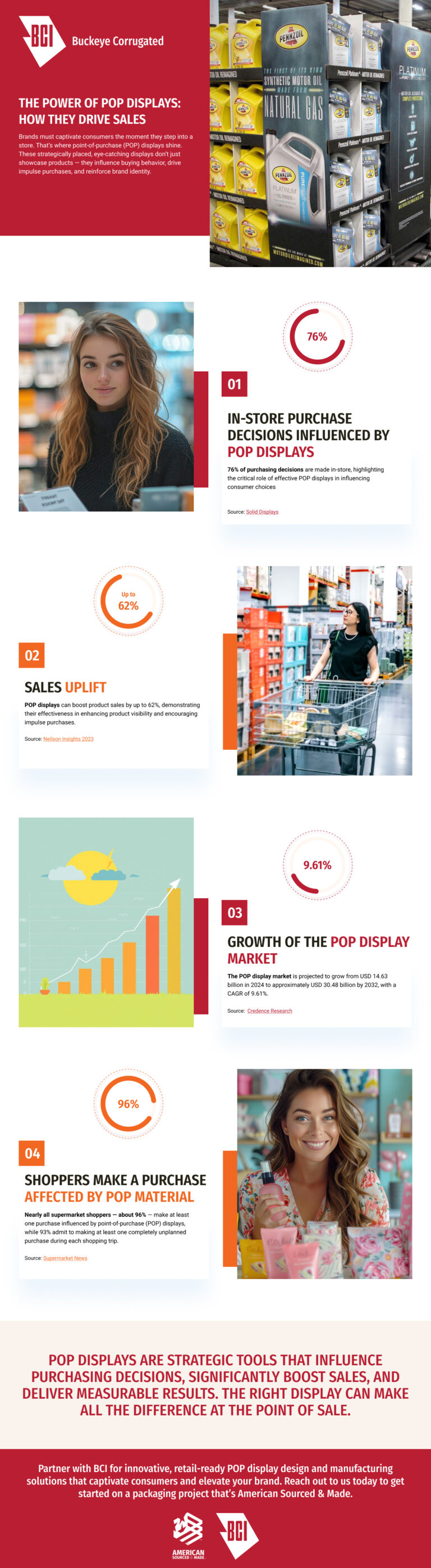 THE POWER OF POP DISPLAYS: HOW THEY DRIVE SALES - Buckeye Corrugated
