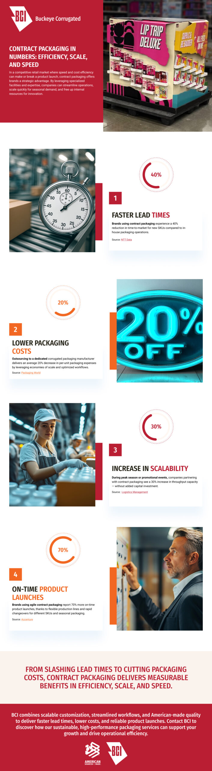CONTRACT PACKAGING IN NUMBERS: EFFICIENCY, SCALE, AND SPEED - Buckeye ...